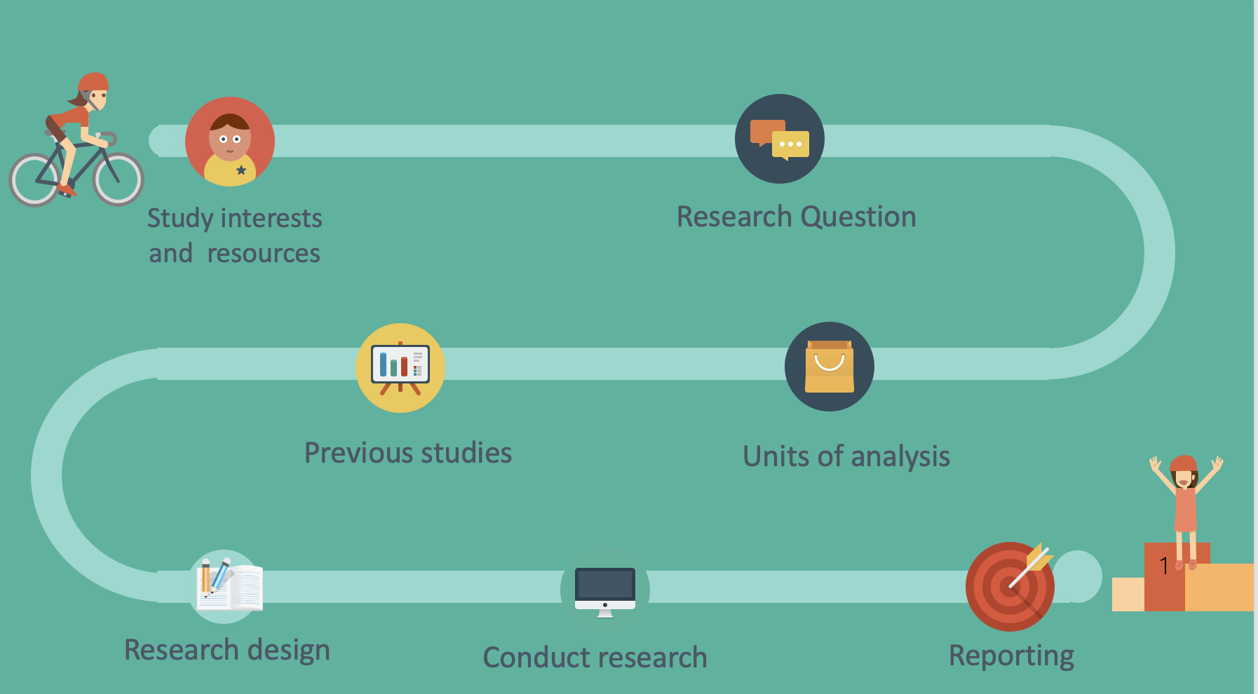 Social Research Methods | Academic